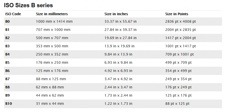 Standard Paper Sizes | ISO A & B Paper Sizes and C Envelope Sizes
