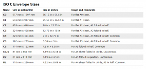 Standard Paper Sizes | ISO A & B Paper Sizes and C Envelope Sizes