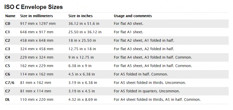 Standard Paper Sizes | ISO A & B Paper Sizes and C Envelope Sizes