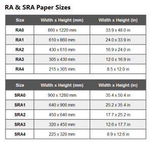 A Paper Sizes.. Chart of Dimensions in inches, cm, mm, and pixels