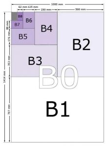 B Paper Sizes.. Chart of Dimensions in inches, cm, mm, and pixels