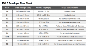 C Envelope Sizes Chart | C4, C5, C6, DL Envelope size in inches and mm