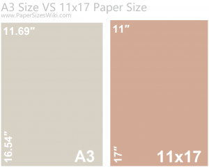 A3 Paper Size in inches, mm, cm, and pixels - Dimensions and Usage